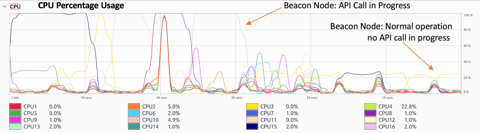 Coin Metrics' State of the Network: Issue 176