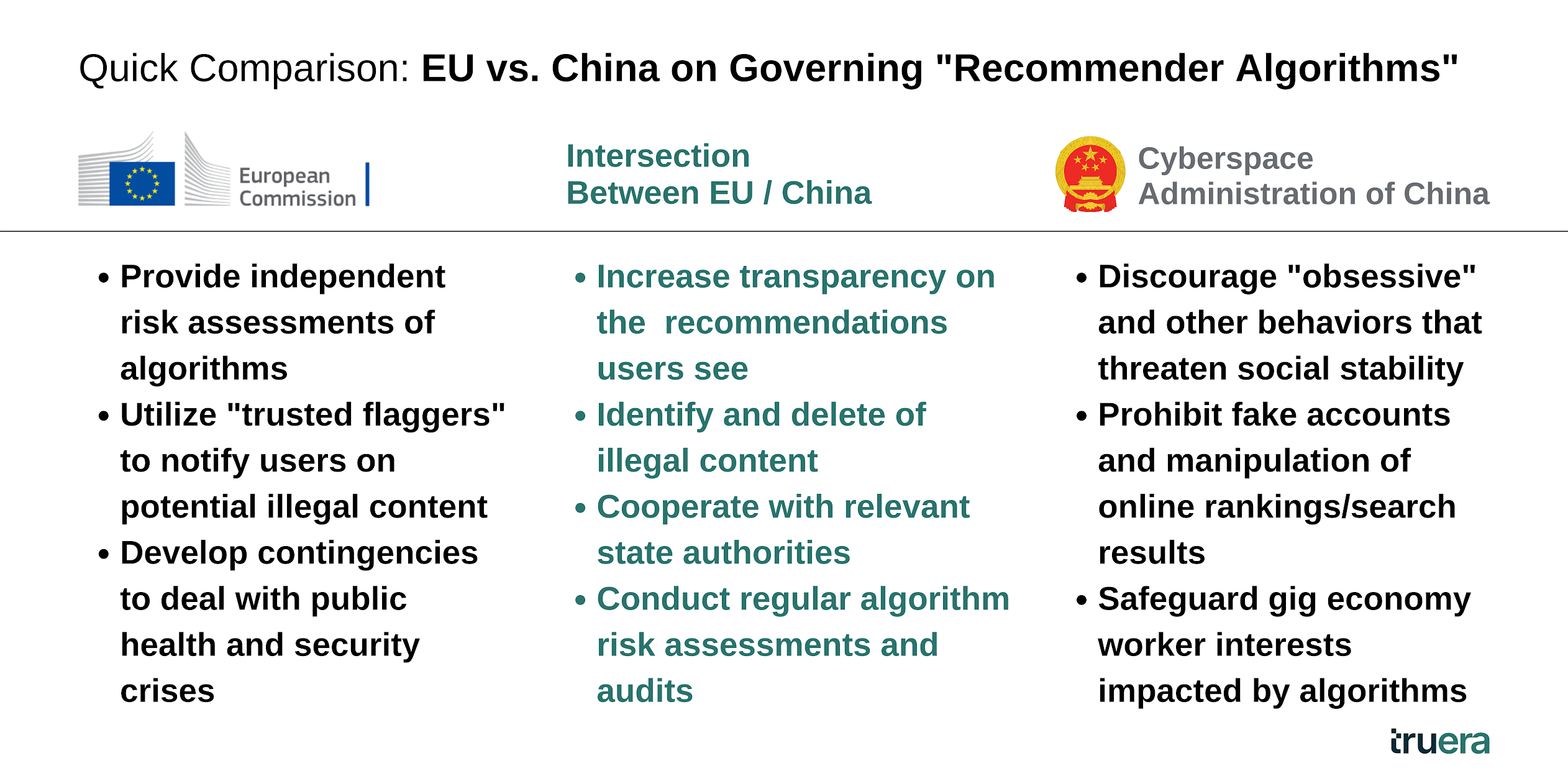 2-2-2: Where are we on AI regulations? - by SCSP