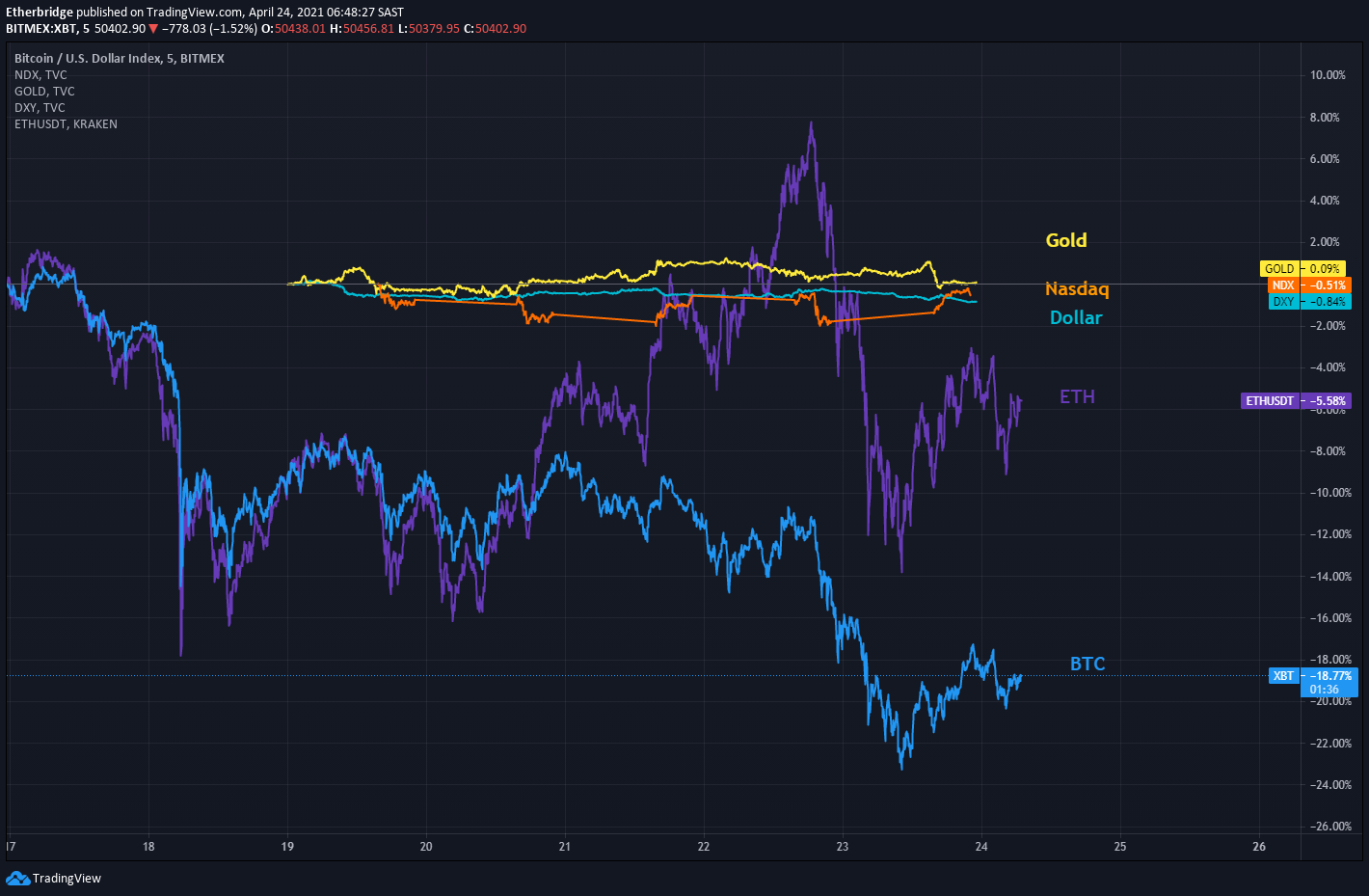 Chainlink - Etherbridge