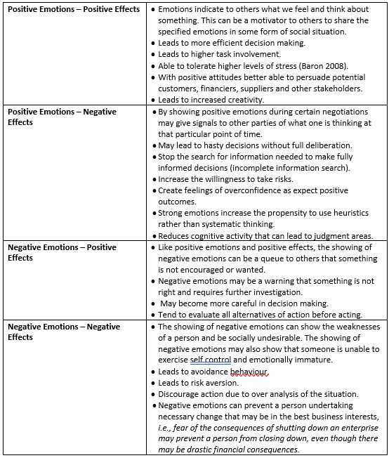 Our Emotions as a Gateway between Ourselves and the Environment