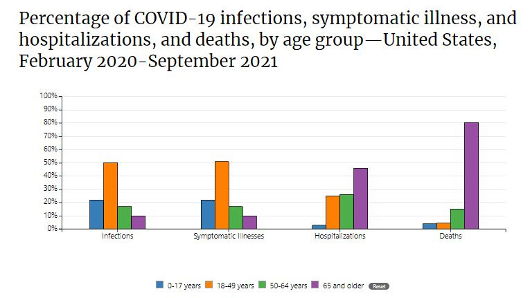 Why Doesn't the CDC Acknowledge the Massive Number of Americans with ...