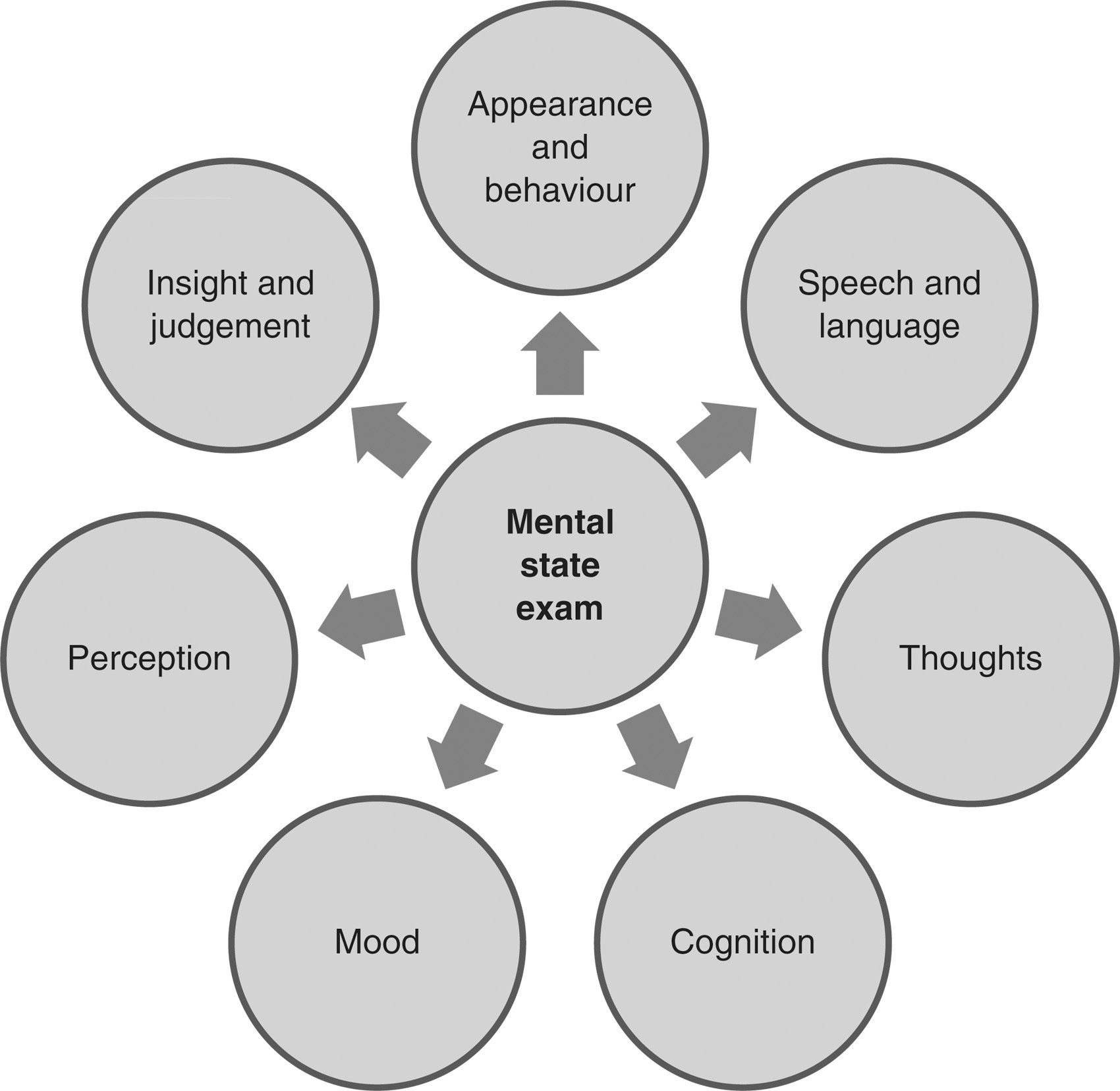 Mental Status - by Robert Hill - AFTER THE SESSION BLOG