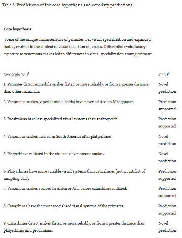 Snake detection theory - by William Buckner
