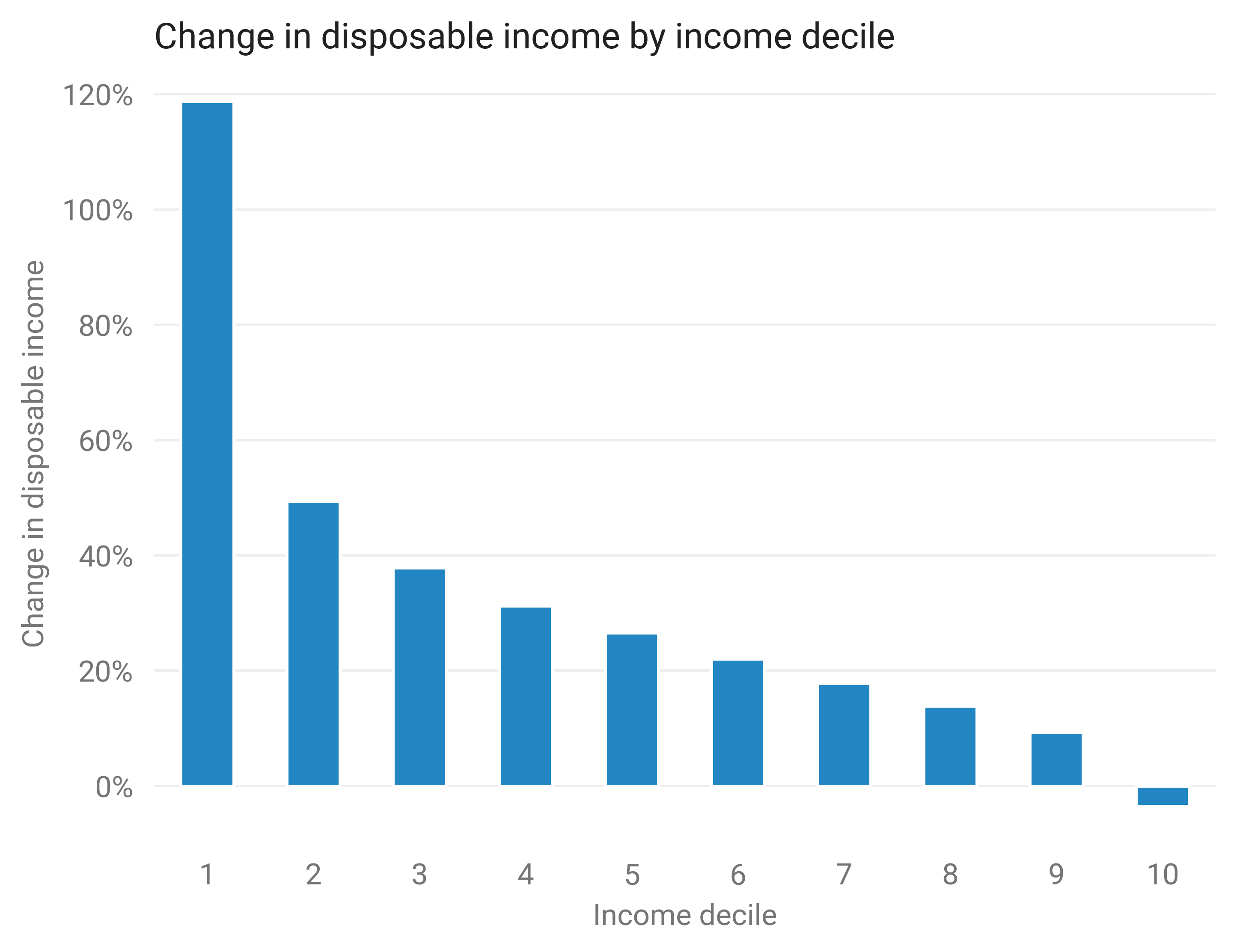 Building a better welfare state - by Marc Novicoff