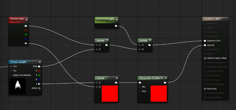 Create a Candle Flame - Game Inspired