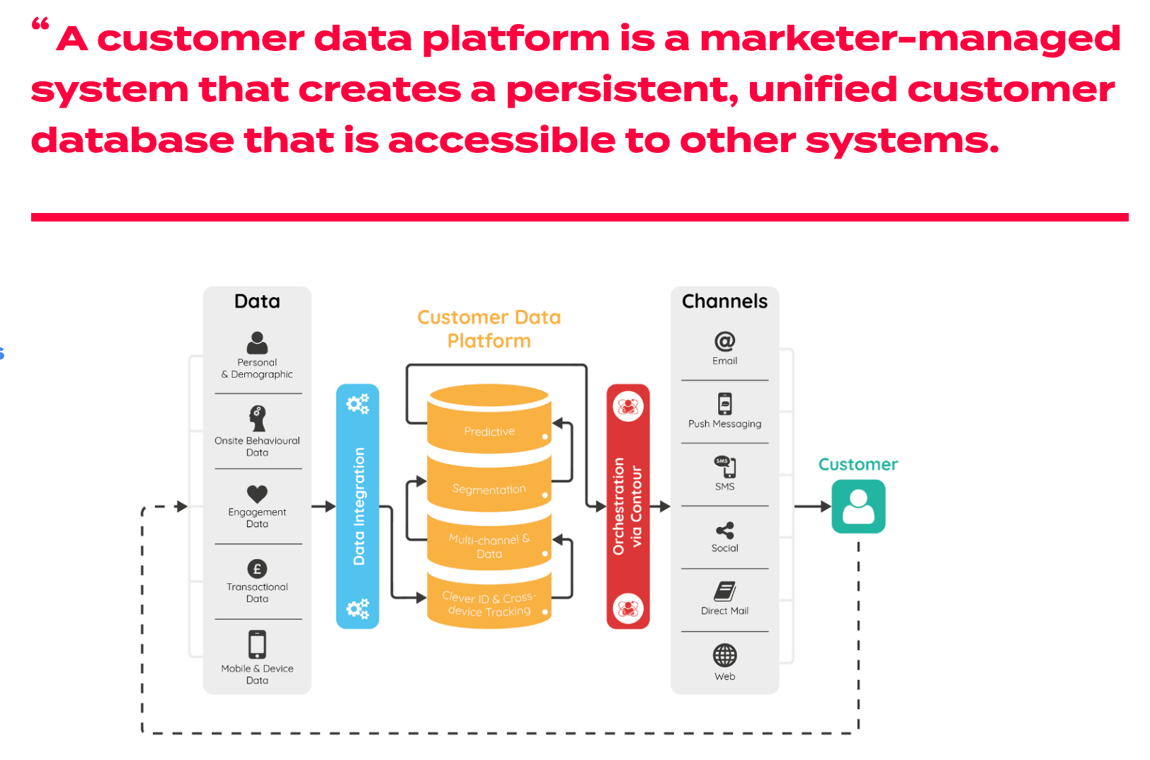 #3 CDP e os motivos de se tornar a próxima fronteira dos dados