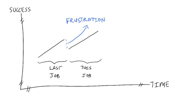 Onboarding a new leader onto your team (or joining a team as a new ...