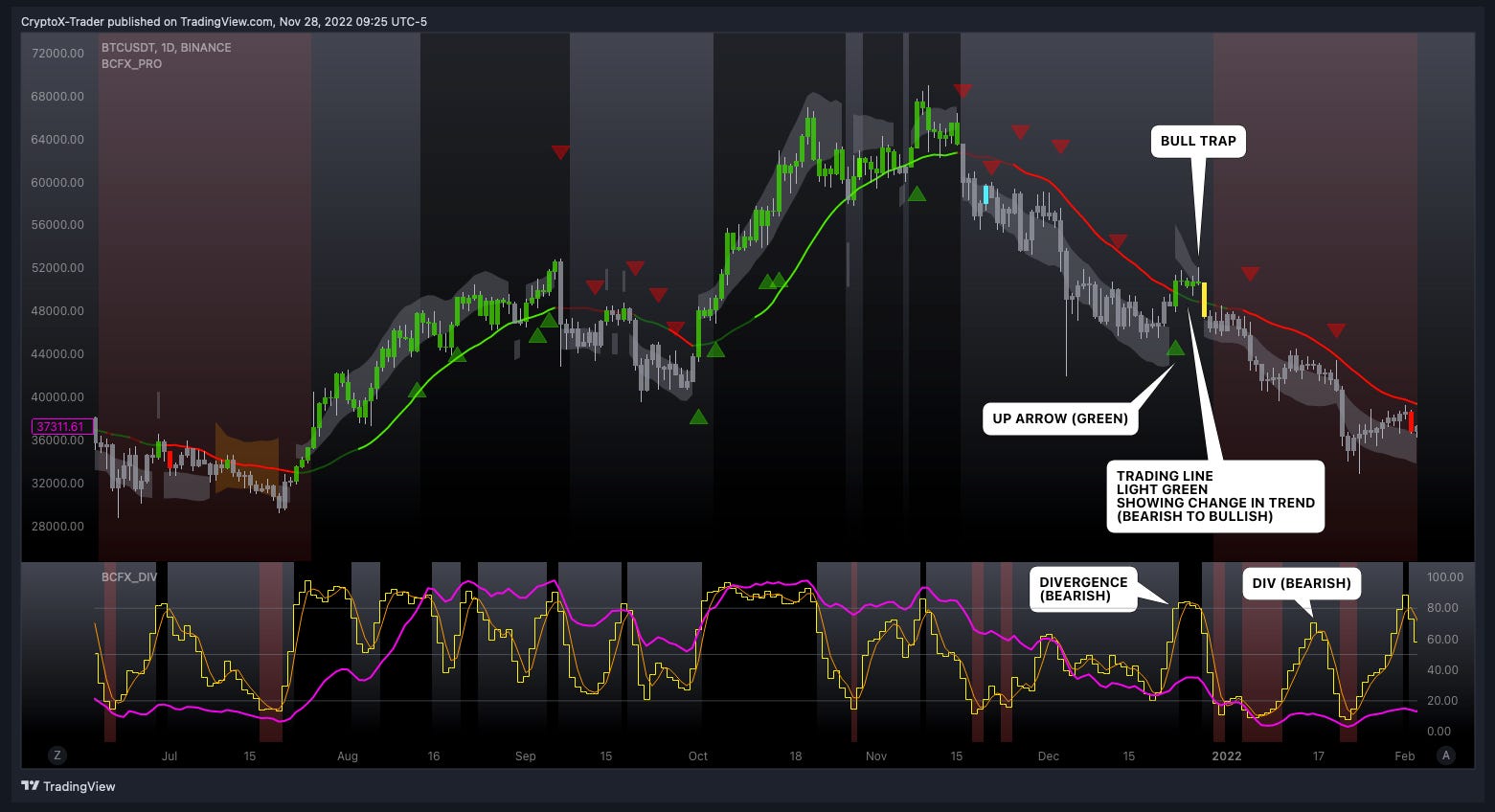 Introduction to Chart Analysis - by BlockCity