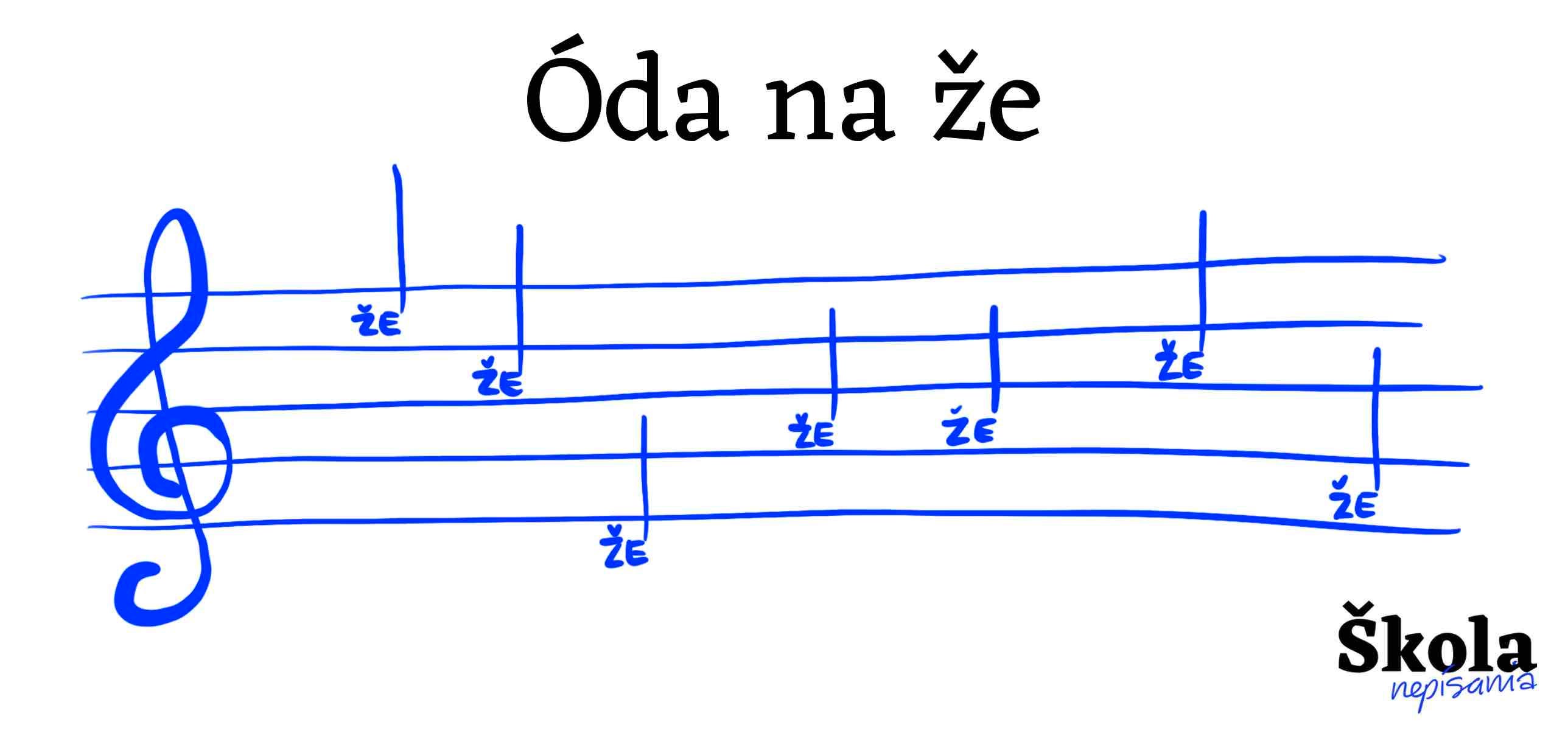 Aj vy používate nadmieru slova že, že? - by Mário Šmýkal