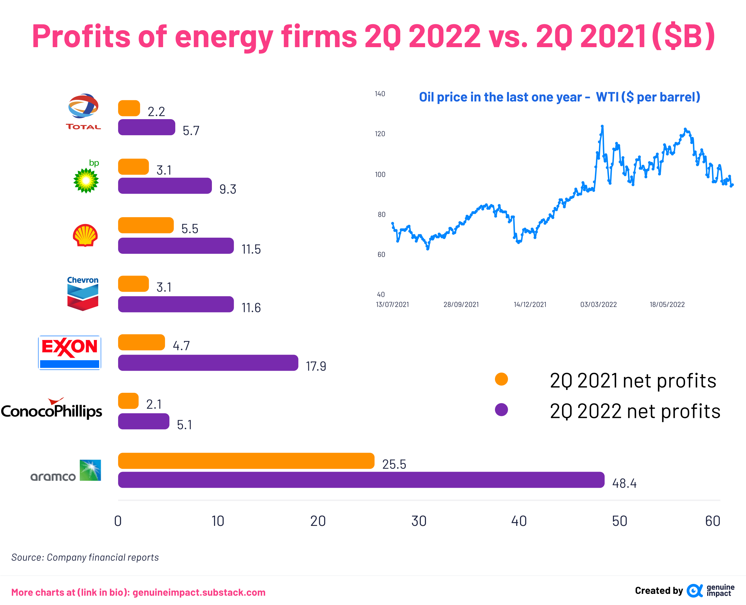 New charts - Visualizing GDP, population and area by country