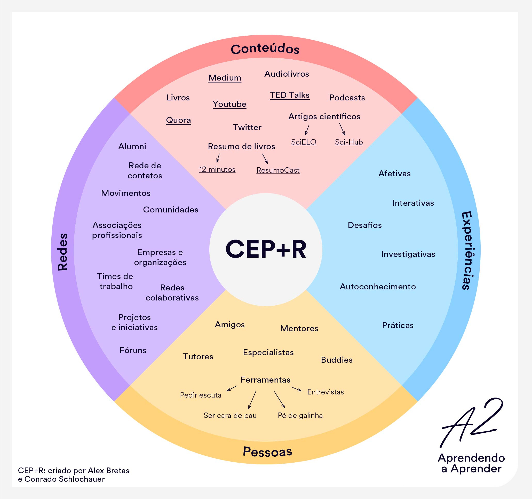 CEP+R: Entrevista em Vídeo com Conrado Schlochauer + Infográfico em PDF