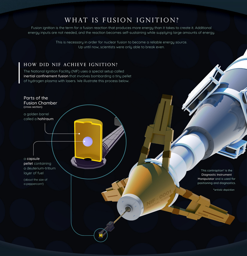 Visualizing: The Science of Nuclear Fusion - by VBL