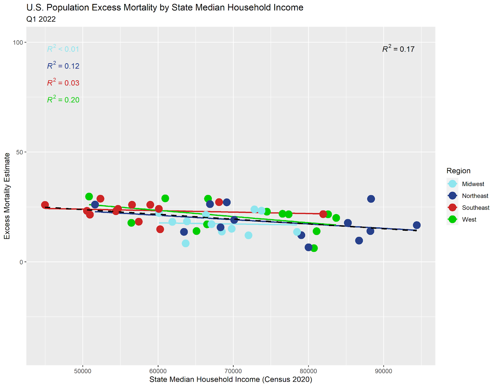 A Lesson in Understanding Scatter Plots Over Time