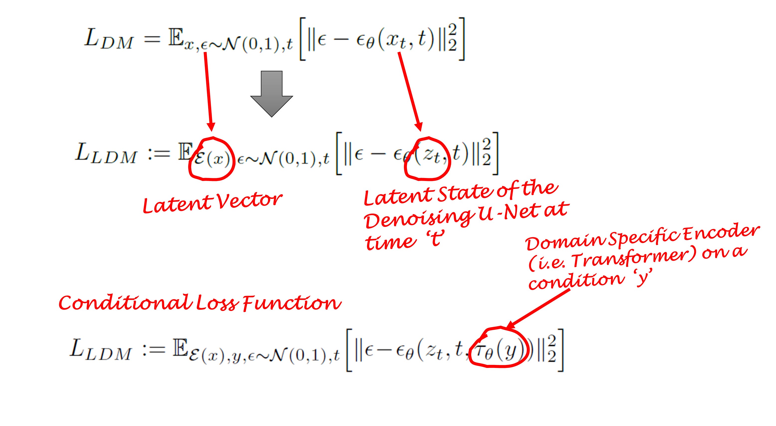 What is a Stable Diffusion Model and Why is it a Step Forward for Image ...