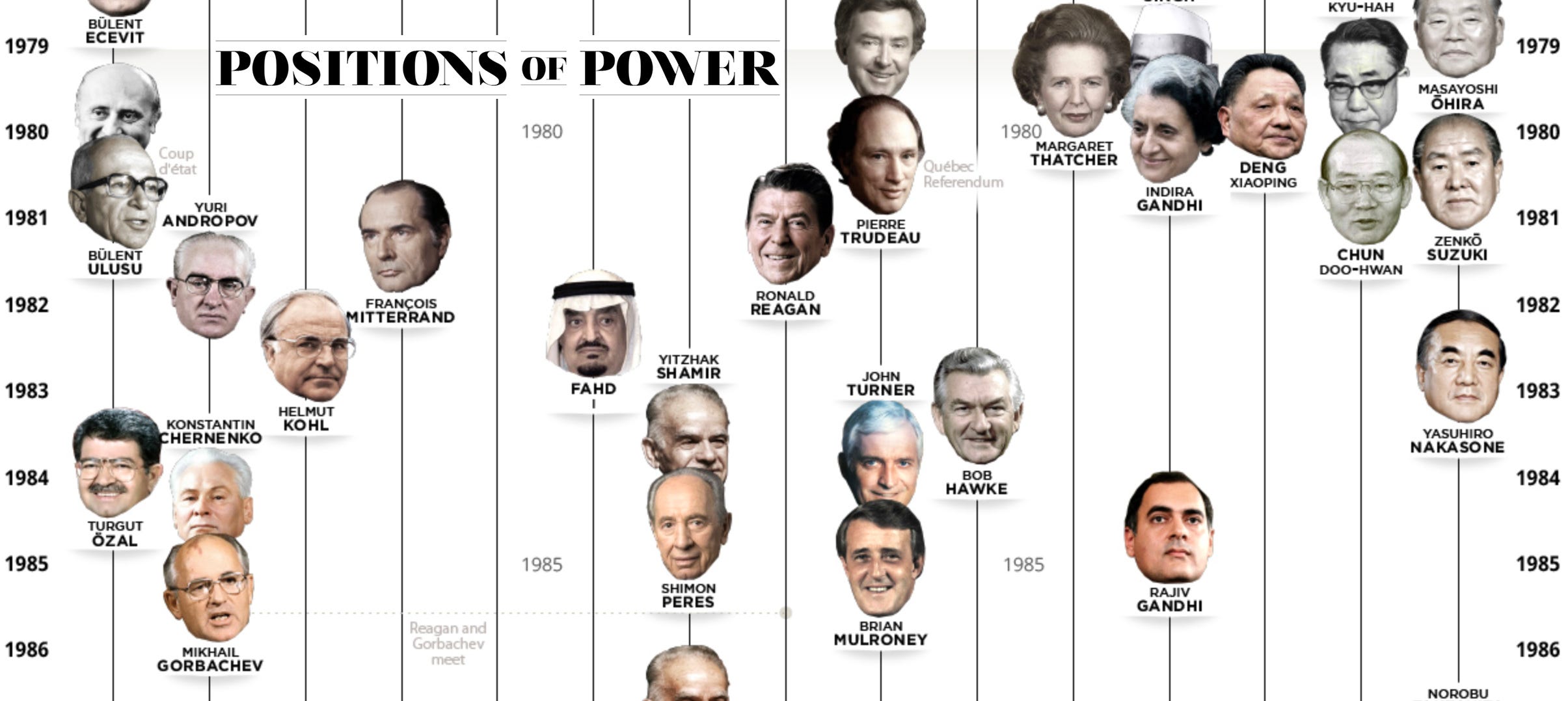 Our Top 21 Visualizations of 2021 - by VBL - GoldFix