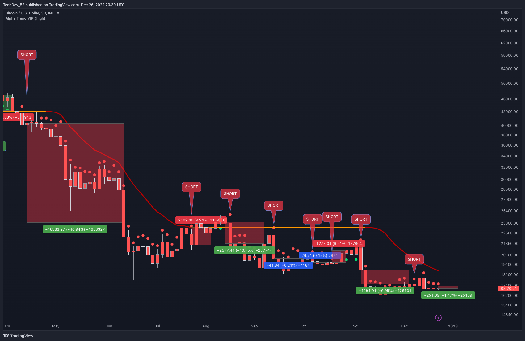 TechDev Newsletter - Full Issue #60 - TechDev Newsletter