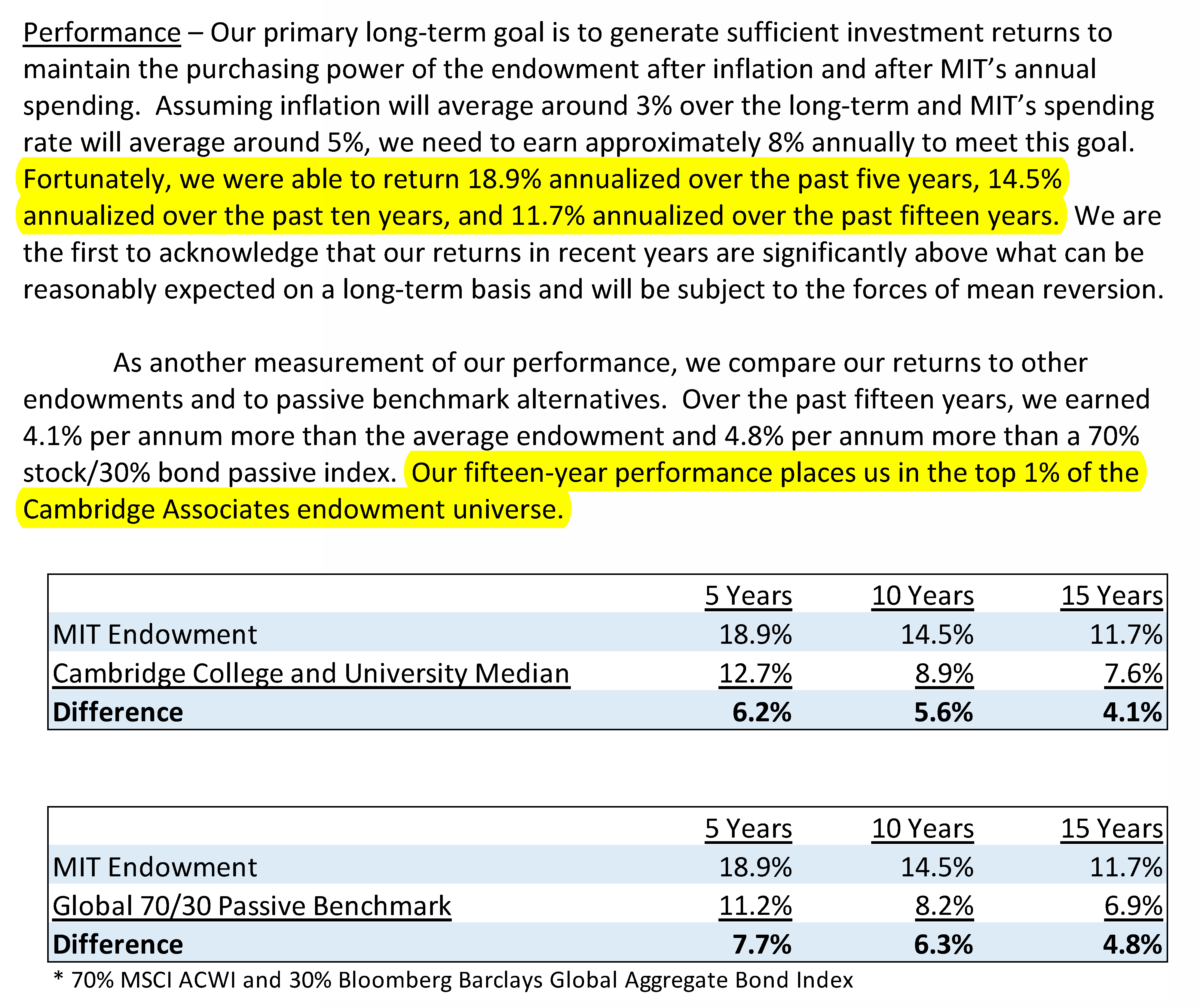 Qubit: MITIMCo 15-Year Letter - by Marcelino Pantoja