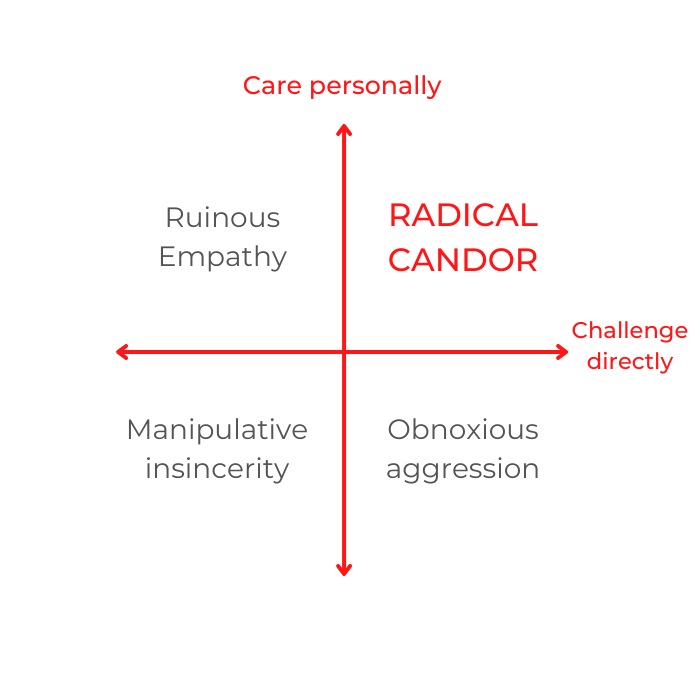 #009 Liderar con franqueza radical con Kim Scott