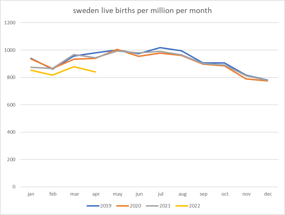 swedish birth rate data: what does it really show us?