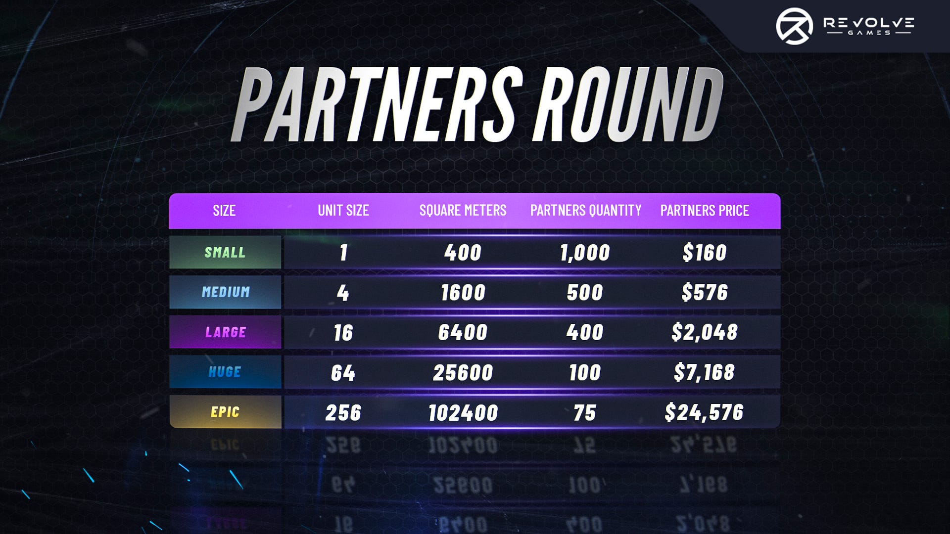 Revolve Games NFT Sale Access - Partners Round