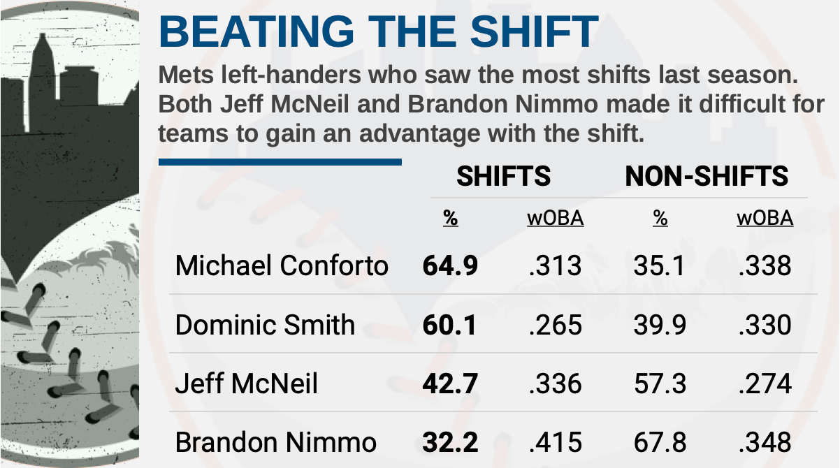 A Time for Change - by Jeffrey Bellone and Blake Zeff