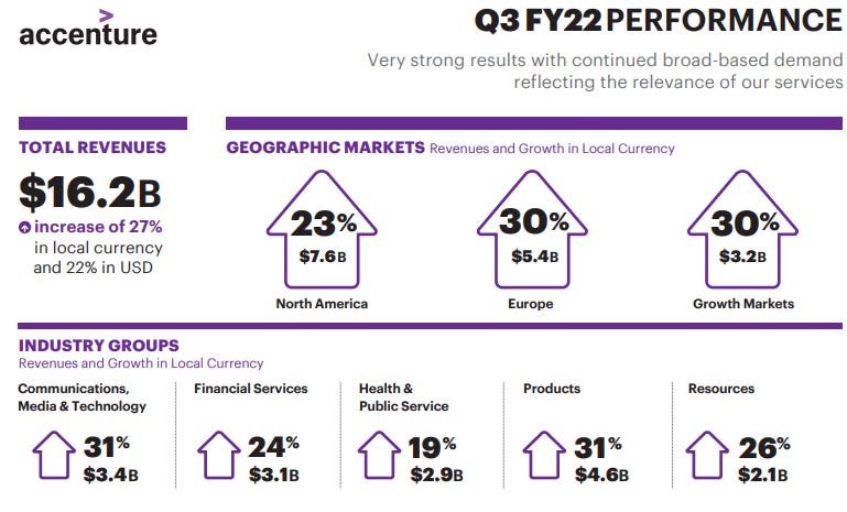 Accenture: Accelerated Digitisation - by James White