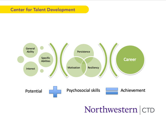 Identifying ability- Pt.1 of Helping children develop talent+ #31