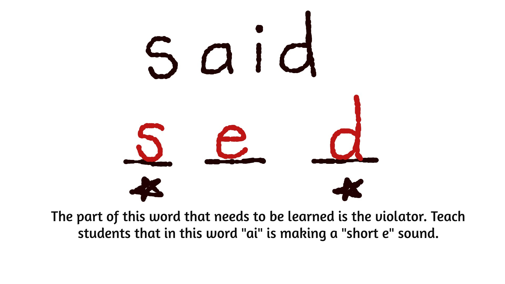 Goodbye Sight Words - by Randee Bergen