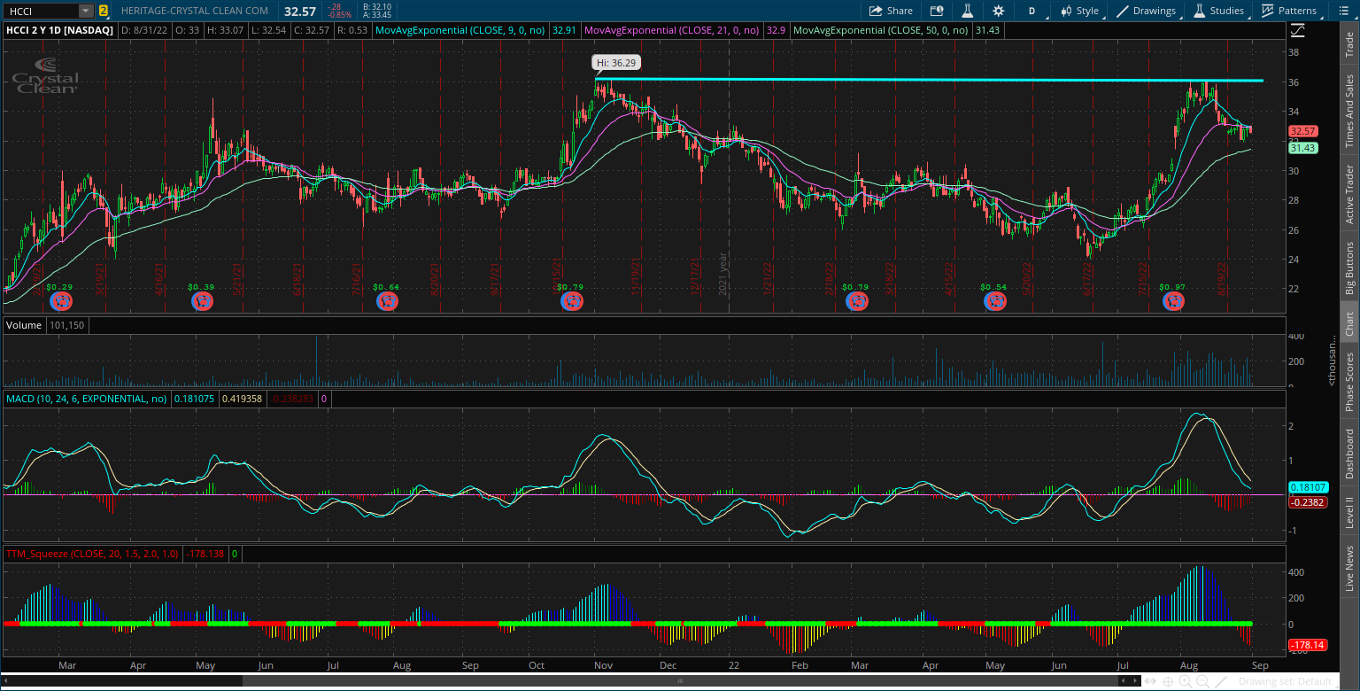 Mosaic Chart Alerts - by Mosaic Asset Company