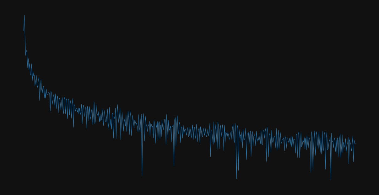 Hacking the Uncertainty Principle: Time Frequency