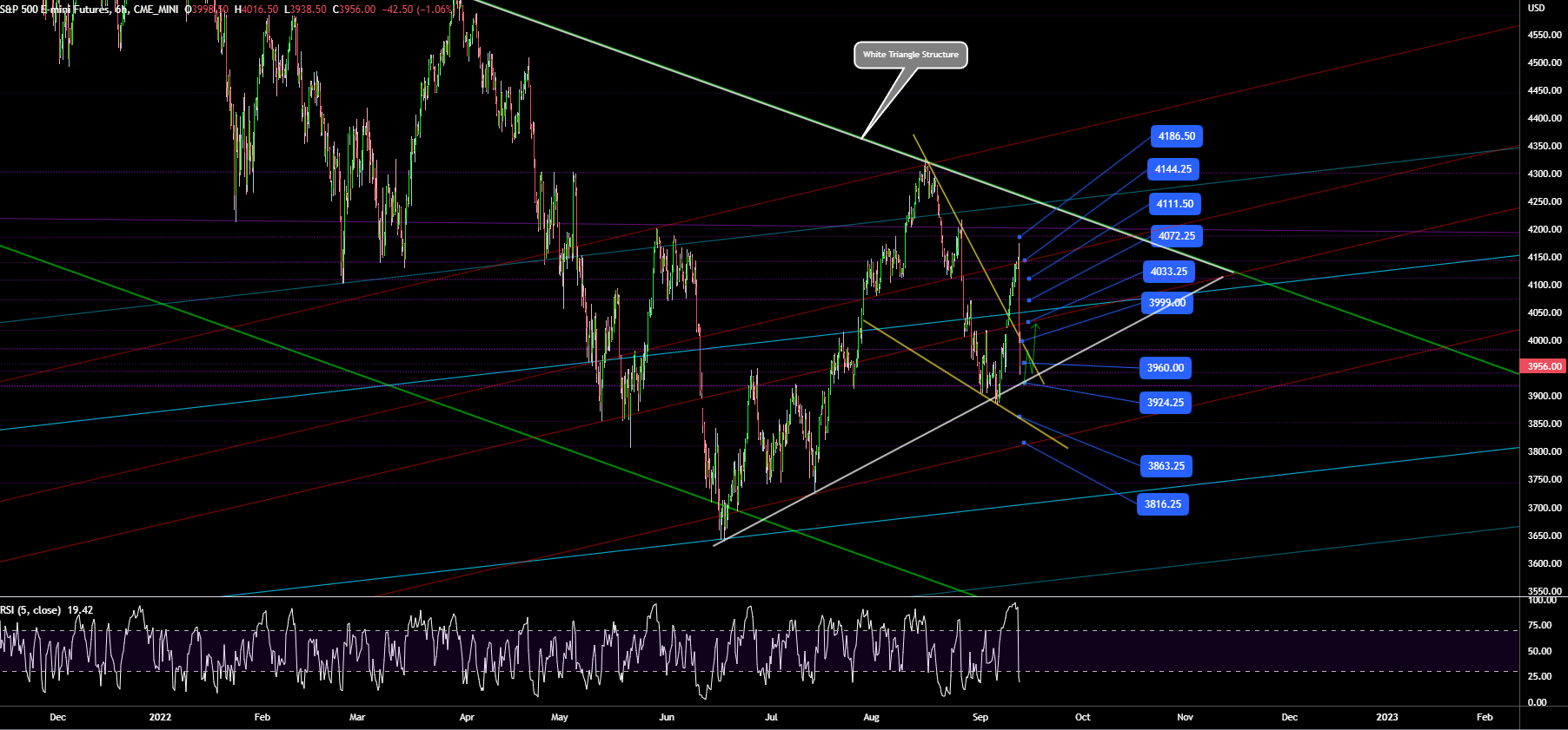 Bearish Seasonality for SPX Starts With A Bang; Can It Continue ...