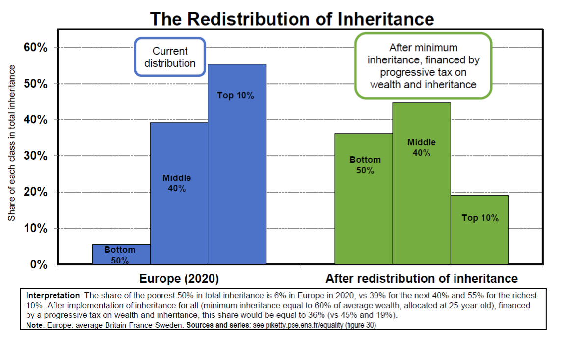 Pope Leo XIII Meets Thomas Piketty - by Tony Annett