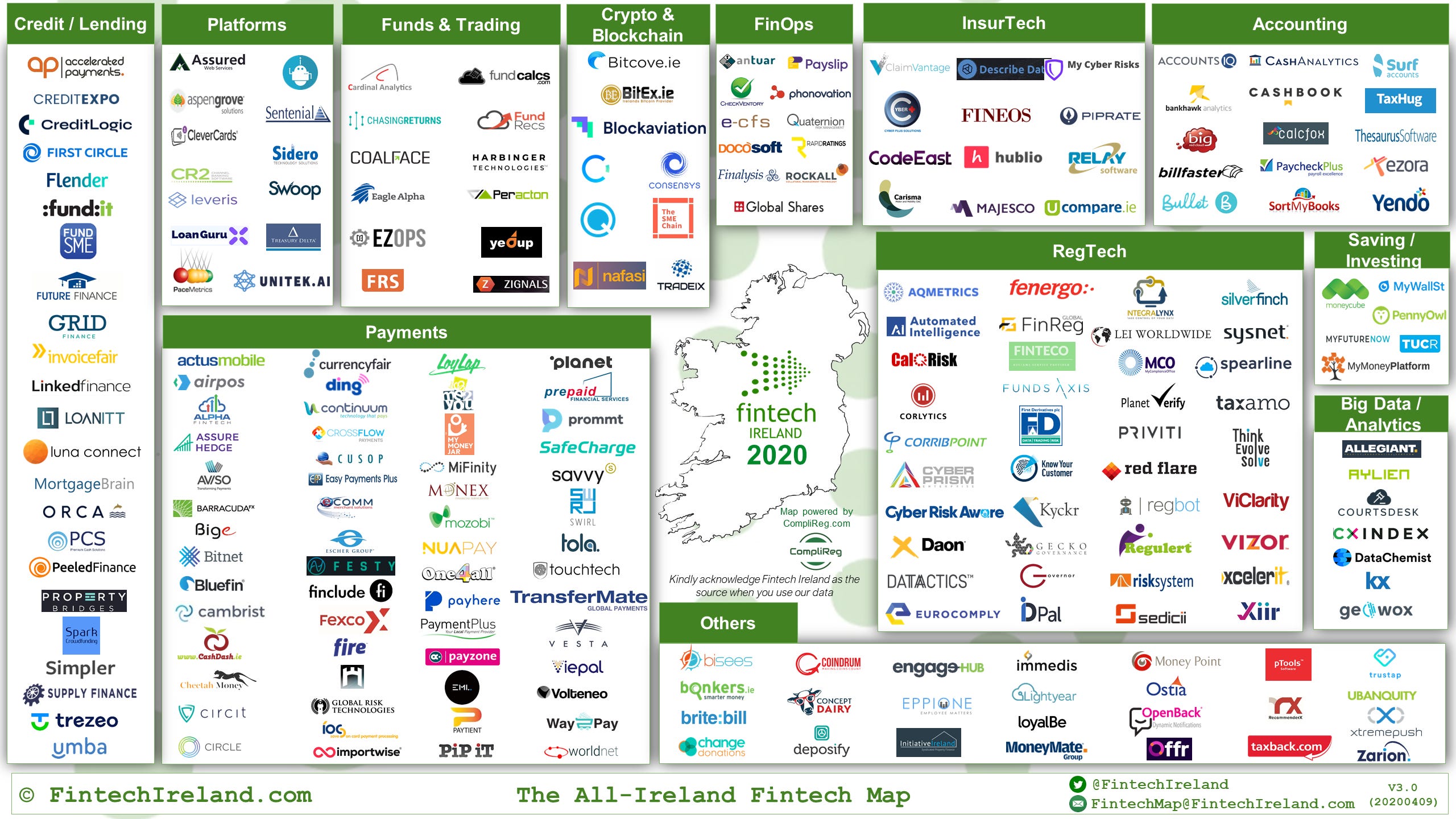 FinTech Maps Europe - by Marcel van Oost
