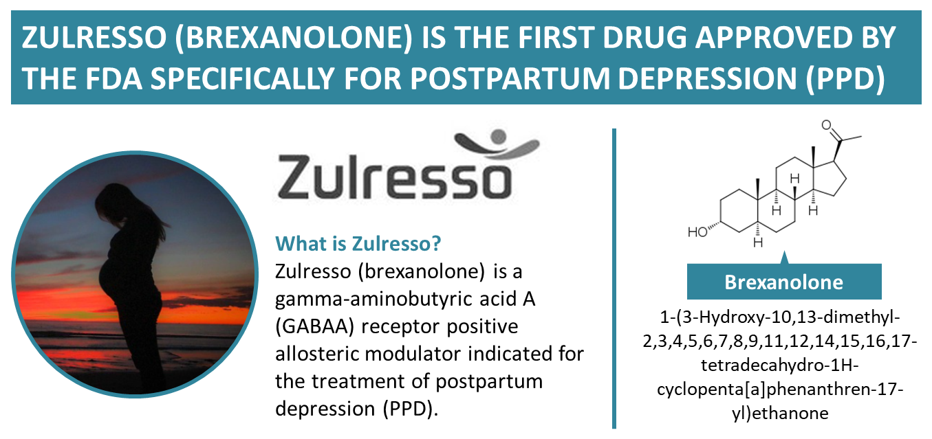 Zounds! It's Zulresso and Zuranolone! - by Scott Alexander