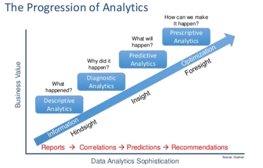 Precision livestock management, so what?