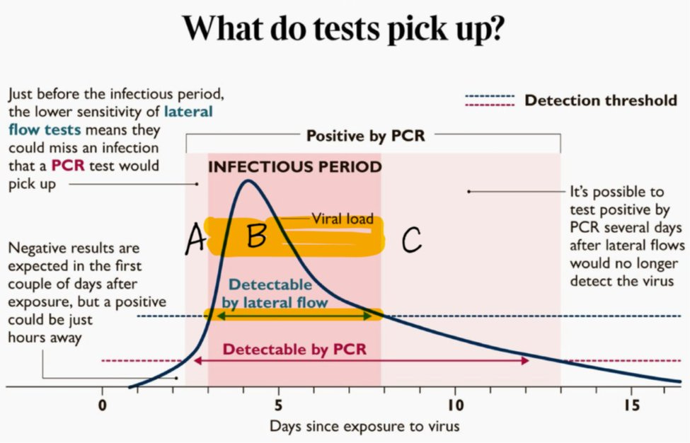 Antigen tests and Omicron - by Katelyn Jetelina