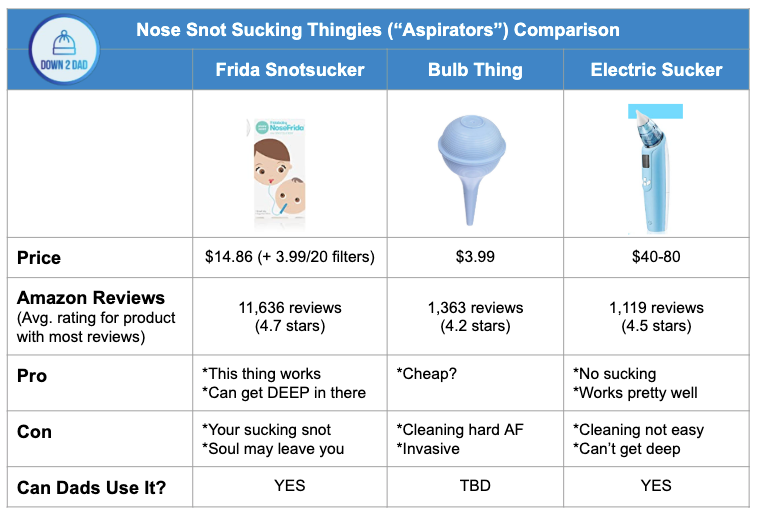 The Nose Frida Snotsucker works really well. But at what cost?