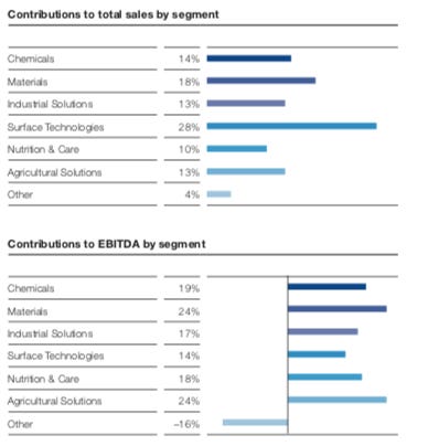 BASF 2020 Annual Report Analysis - by Shane Thomas