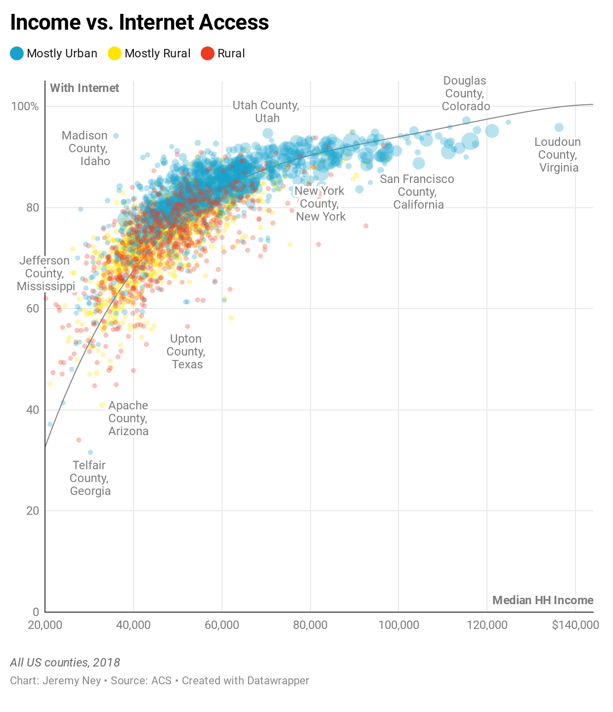 Internet Access and Inequality - by Jeremy Ney
