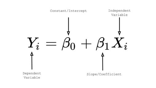 What is a land use regression model? - by Priya Patel