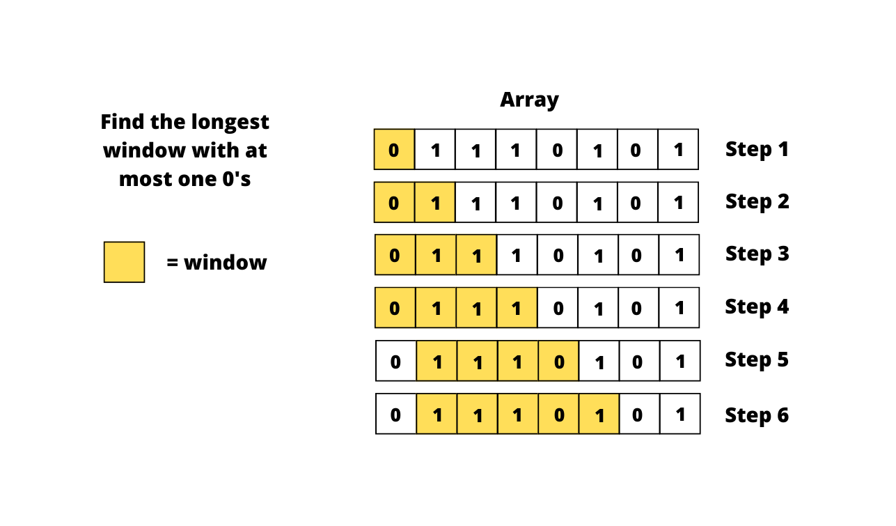 Sliding Window - by Franco Fernando