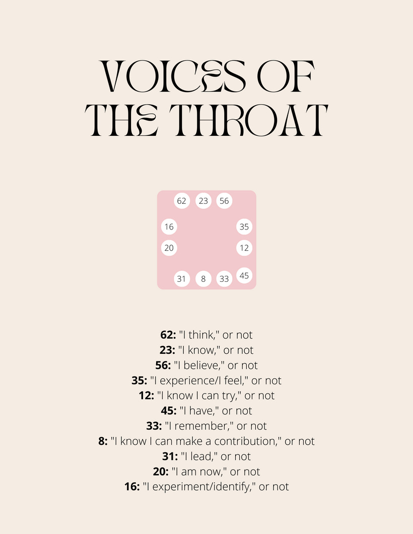 Voices of the Throat - by Cat Fitzgerald