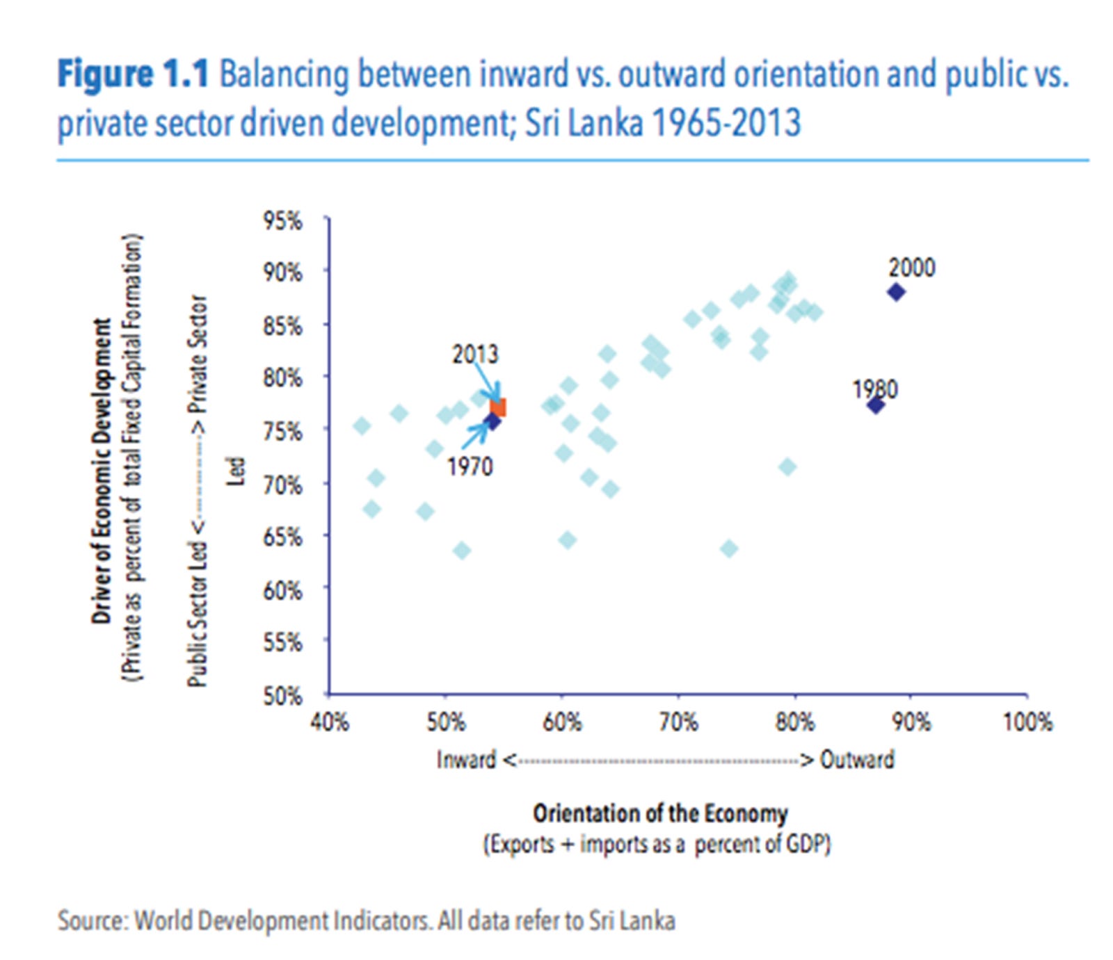Sri Lanka’s next IMF programme - Daniel Alphonsus