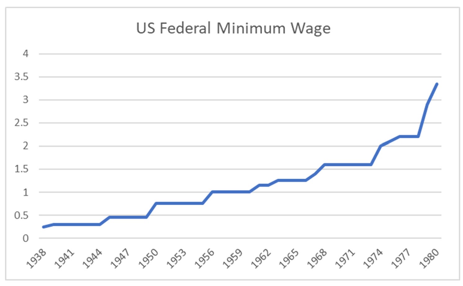 HOW IT ALL FITS TOGETHER - by Russell Clark