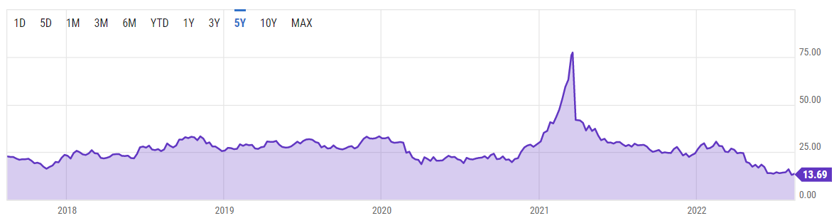 Warner Bros Discovery ($WBD) - Value Don't Lie