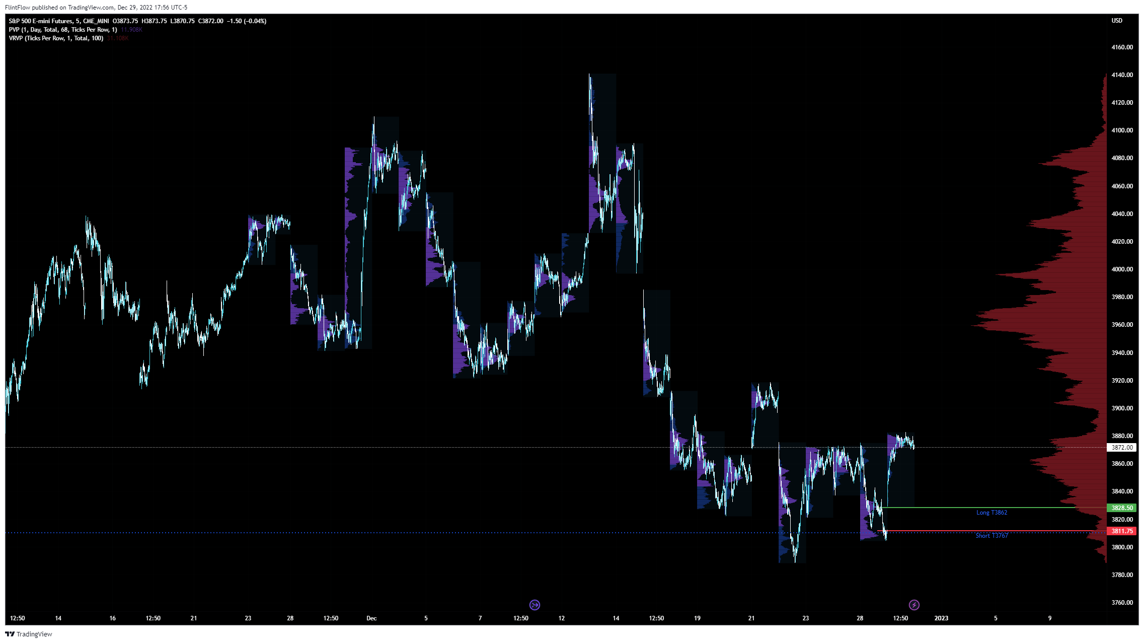 Friday Update 12/30/22 - Flint Flow