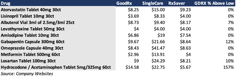 GoodRx: The Frontdoor to Healthcare - by Richard Chu