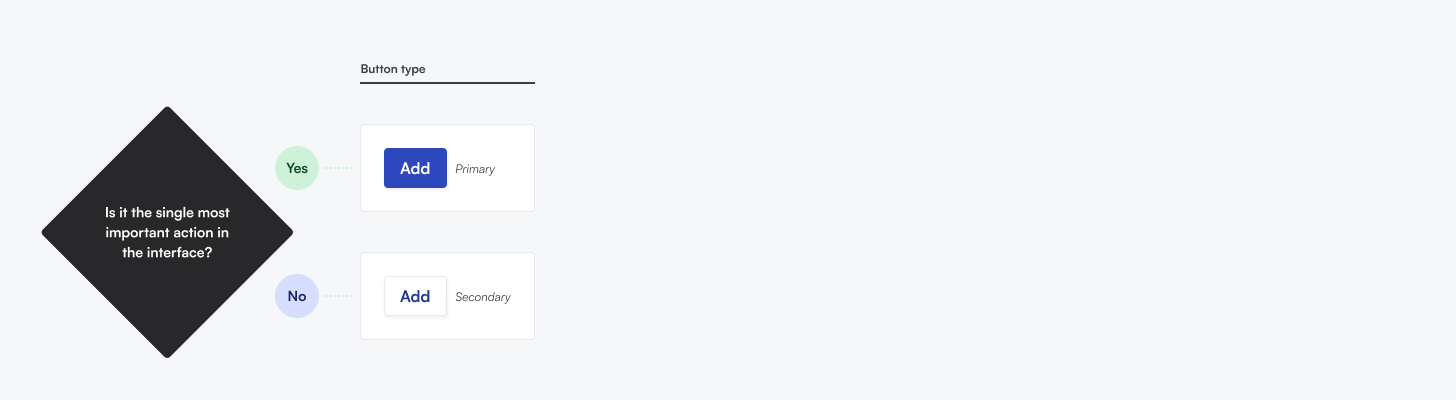 The Next Step After Creating Components - by Ralph Brinker