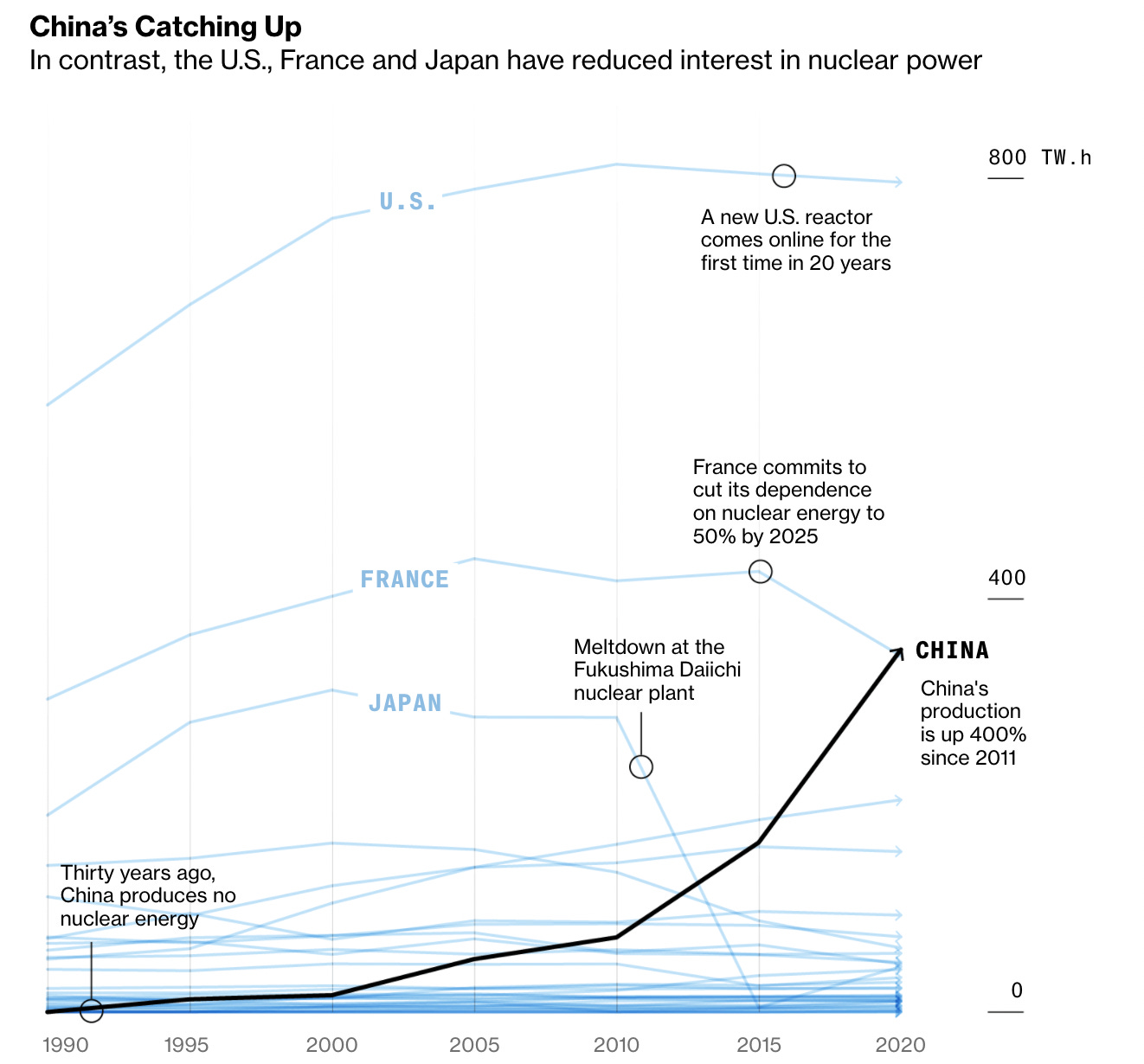 Mansion Mania - by Grant Dever 🌄 - Seeking Tribe