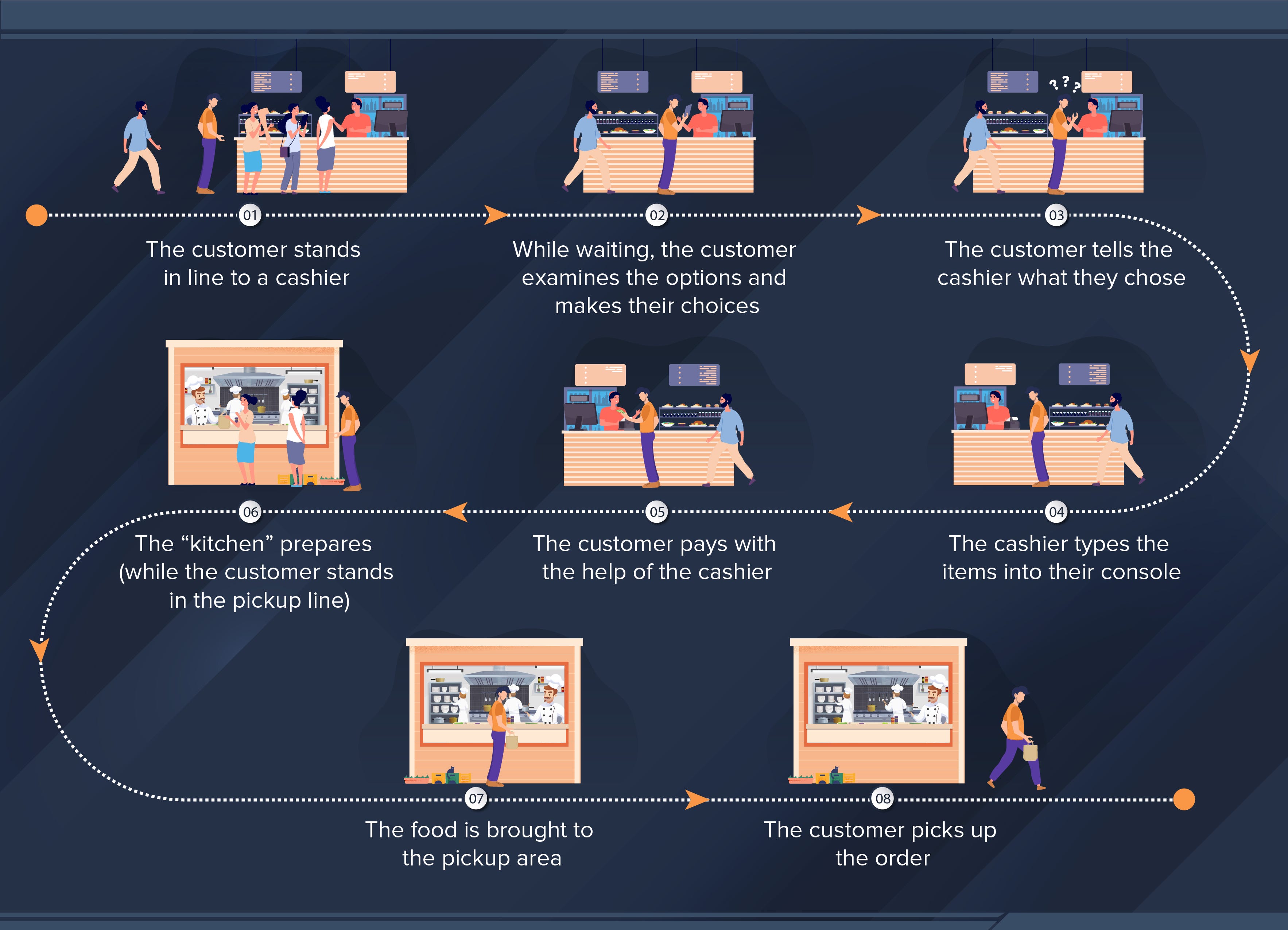 The Case Against Self-Checkouts - by Gad Allon